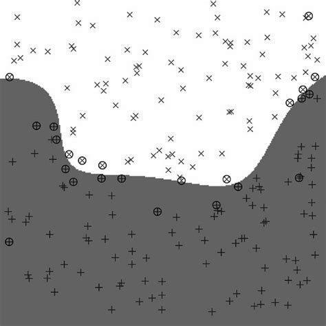 Result Of Doubleminover With Gaussian Kernels On An Artificial 2 D Data