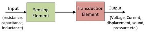 Difference Between Transducer Inverse Transducer With Comparison Chart Circuit Globe