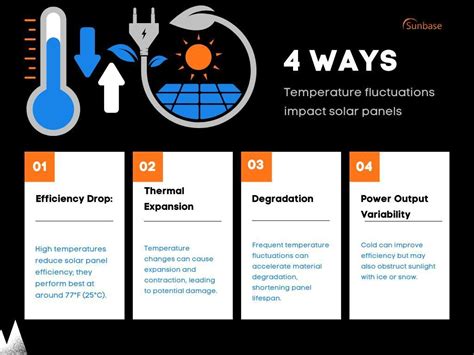 Solar Panel Durability Sunbase S Climate Resilience Solutions