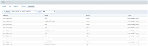 Slow Log Search Jcs For Redis Products Documentation Jd Cloud