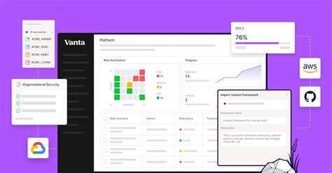 What Is A Grc Audit And How To Conduct One Vanta