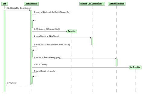 Sequence Diagram For Filtering Objects Download Scientific Diagram