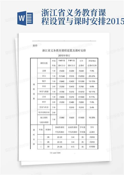 浙江省义务教育课程设置与课时安排2015word模板下载 编号qwrwvzze 熊猫办公