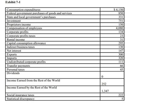 Intro To Macro Midterm Practice Flashcards Quizlet