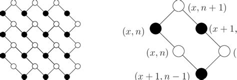 Bipartite Hexagonal Graph For The Dimer Model And Coordinate System Of Download Scientific