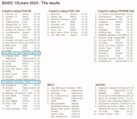 Basic 10liner Contest 2023 Results