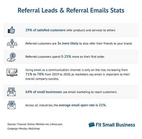 12 Referral Email Templates When To Send Them Examples
