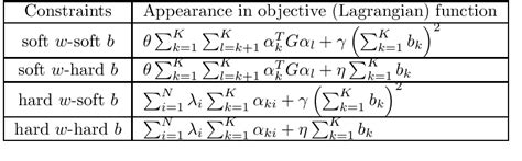 table 2 from a unified framework for multiclass and multilabel support
