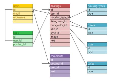 2차 Clone 프로젝트 후기