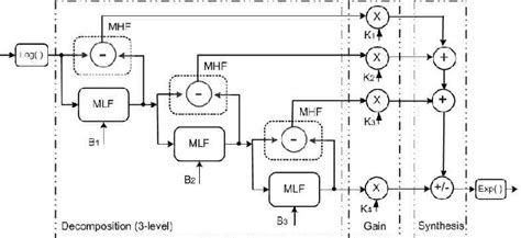 Figure 1 From Morphology Based Homomorphic Filter For Contrast Enhancement Of Mammographic