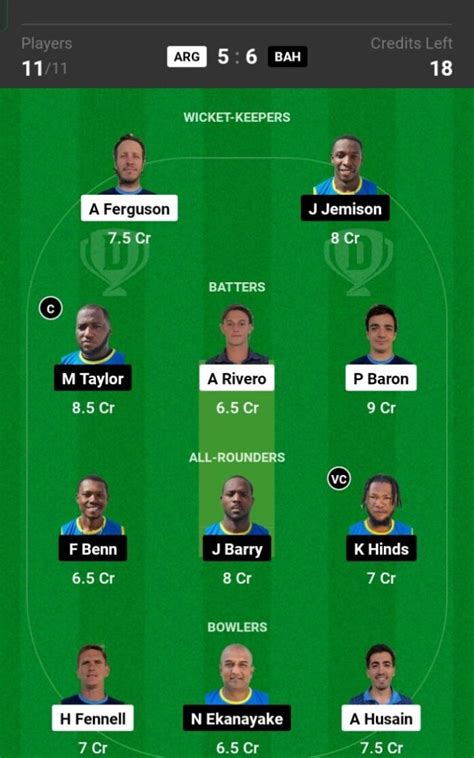 Arg Vs Bah Dream11 Prediction Player Stats Captain And Vice Captain Fantasy Cricket Tips