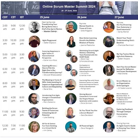 Uday R On Linkedin Osms24 Agile Scrum Freeconference Spreadtheword