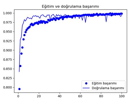 Github Ahmetfurkandemir Covid Detection Classification Covid Detection Classification