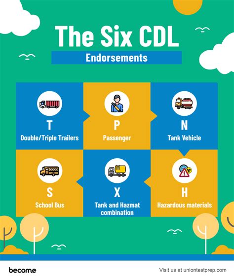 The Cdl Manual By State Everything You Need To Know