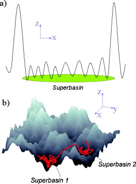 Accurate Acceleration Of Kinetic Monte Carlo Simulations Through The