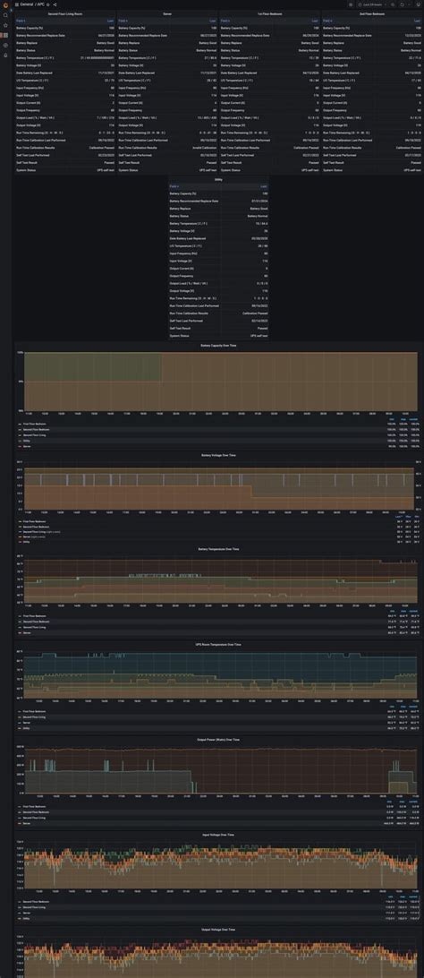 home lab custom web interface grafana dashboards and script