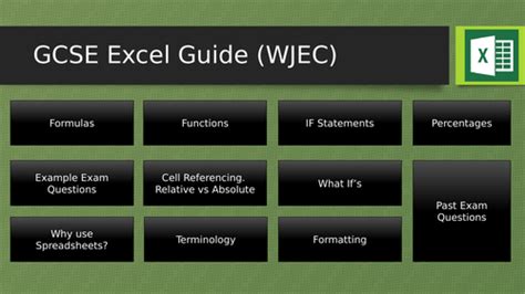 Wjec Ict Spreadsheet Guide Gcse Teaching Resources