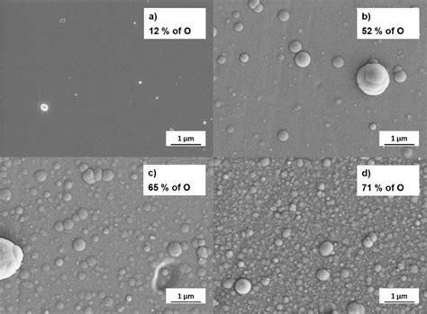 Sem Plain View Of A W Samples With Increasing Oxygen Content From 12 Download Scientific