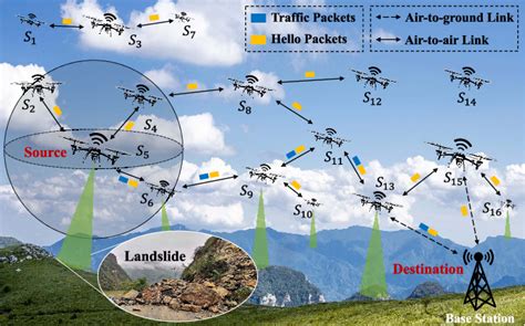 topology aware resilient routing protocol for fanets an adaptive q