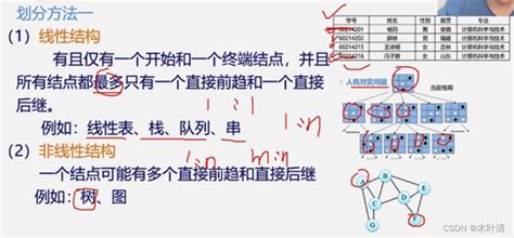 数据结构与算法基础青岛大学王卓数据结构课件 Csdn博客 数据结构与算法基础青岛大学王卓数据结构课件 Csdn博客
