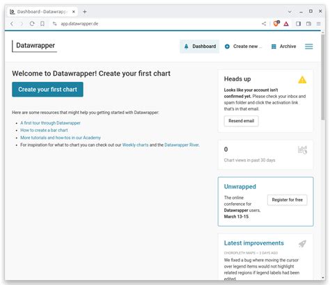 First Automated Chart First Automated Chart Documentation