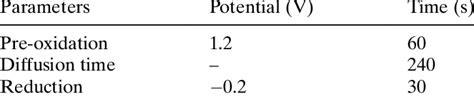 Summary Of The Optimal Detection Procedure Download Table