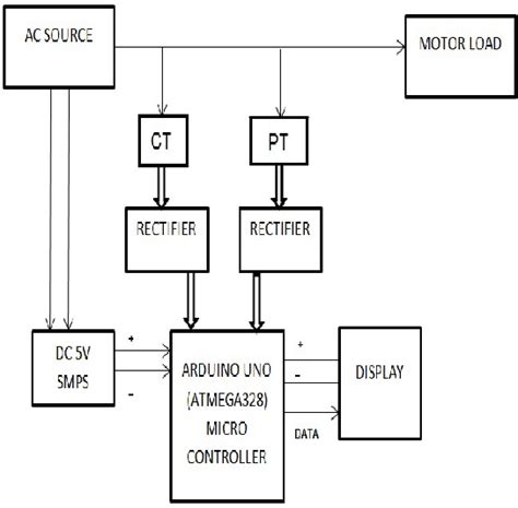 Figure 1 From Harmonics Sensing Smart Meter Using Arduino Semantic