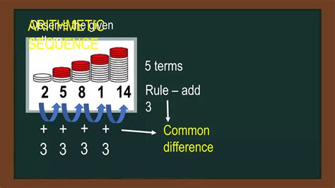 Arithmetic Sequencepptx