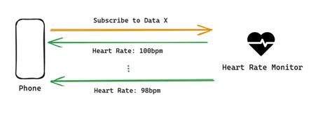 Communicating With BLE Devices With Expo Mobile Apps Theodo