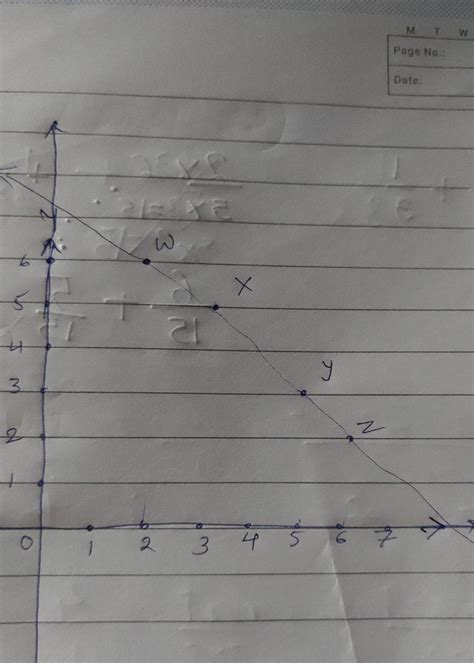 plot the following points on a graph sheet verify if they lie on a