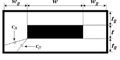 Figure 1 From Design And Analysis Of A Tem Mode Rectangular Coaxial Waveguide For Mobile 5g