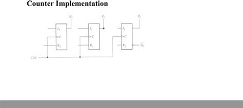Solved 2 Design A Counter With The Binary Count Sequence