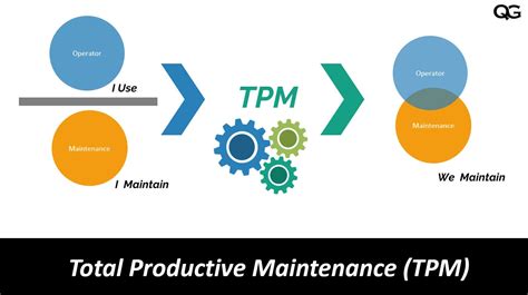 Total Productive Maintenance Logo