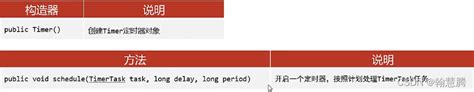 Java 定时器(timer定时器、scheduledexecutorservice定时器)java Java 定时器(timer定时器、scheduledexecutorservice定时器)java