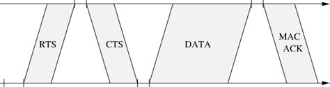 Basic Operation Of The Csma Ca Protocol Download Scientific Diagram