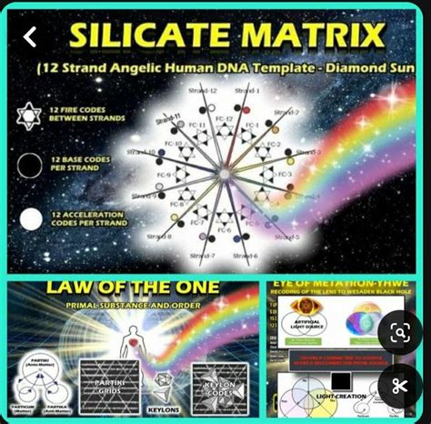Astrology Node Conjunctions List 15 Dimensional Time Matrix Chart