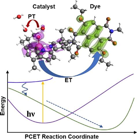 Chemphotochem Vol 7 No 3 Chemistry Europe