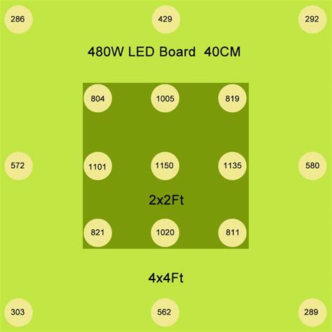 480W High Performance LED Quantum Board