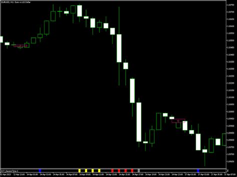 Ict Concepts Buy Trading Indicator For Metatrader 5