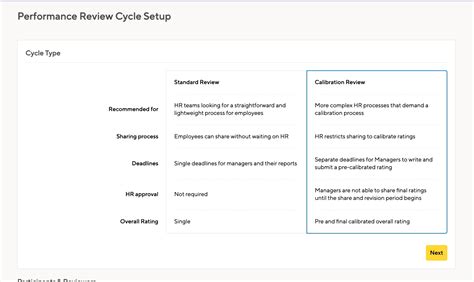 Calibration In Performance Reviews Small Improvements Help Center