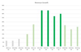 How To Apply Conditional Formatting To Charts In Excel HowtoExcel Net