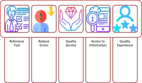 Implementing Call Scripting With Salesforce Service Cloud Qrs