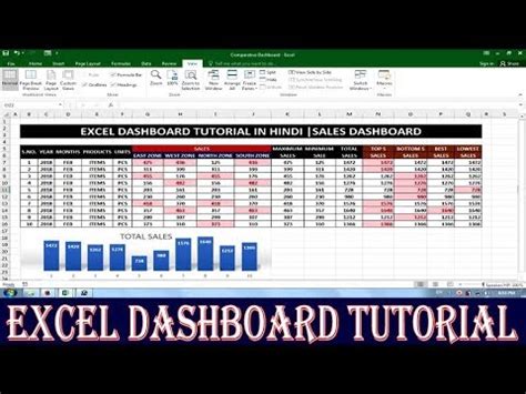 E Excel Dashboard Tutorial In Hindi Make Sales DashBoard With Chart YouTube