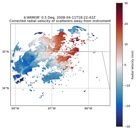 Py Art Corrections — Ams Open Radar Short Course 2023