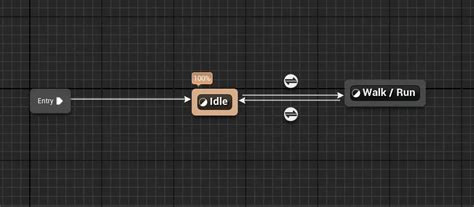 Ue5 Animation Blueprint