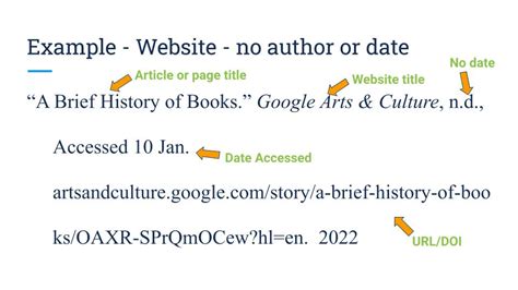 Citations And Referencing Pecha Kucha Libguides At Nist International School