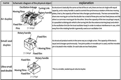Knowledge On The Application Of Trimmer Capacitors And Variable Capacitors Quarktwin