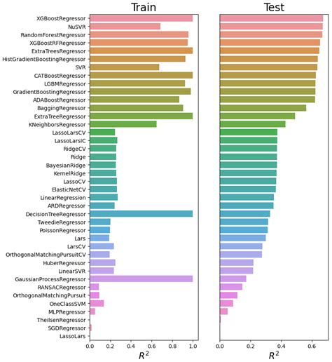 Gmd Ai4water V10 An Open Source Python Package For Modeling Hydrological Time Series Using