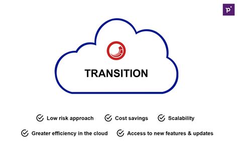 Sitecore To Aws Case Cloud As A Transition Pintle Aps