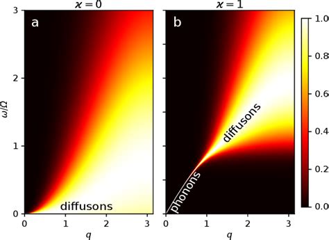 Figure 1 From Random Matrix Approach To The Boson Peak And Ioffe Regel Criterion In Amorphous